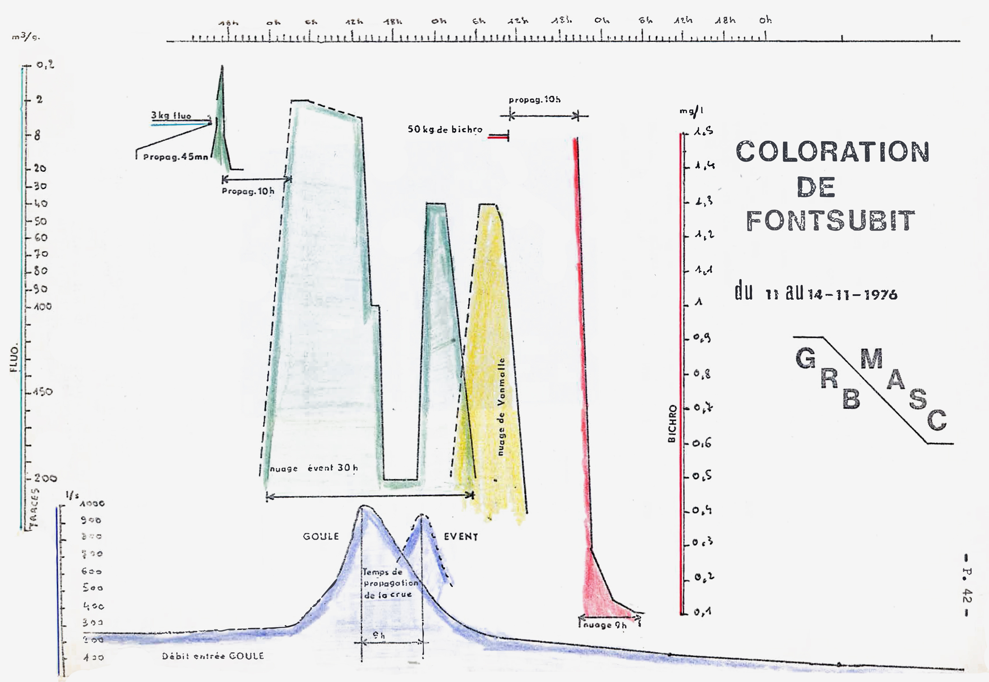 SLAMA Pierre - Synthèse de sa participation à l'étude scientifique du ...